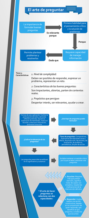 Metodología de simulación - Metodología de simulación: Etapas de un ...