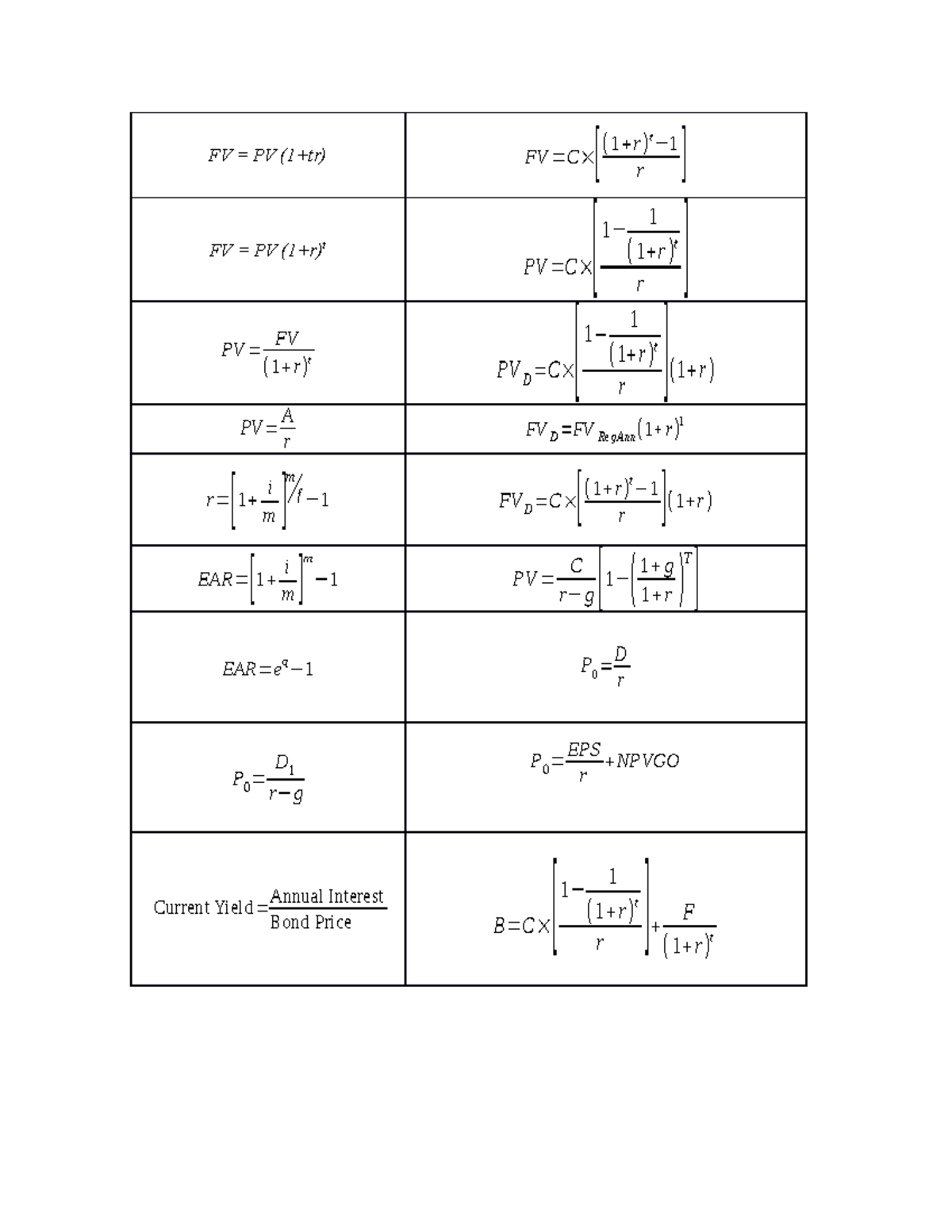 401 formula sheet - FV = PV (1+tr) FV=C×[( 1 +r) t− 1 r ] FV = PV (1+r ...