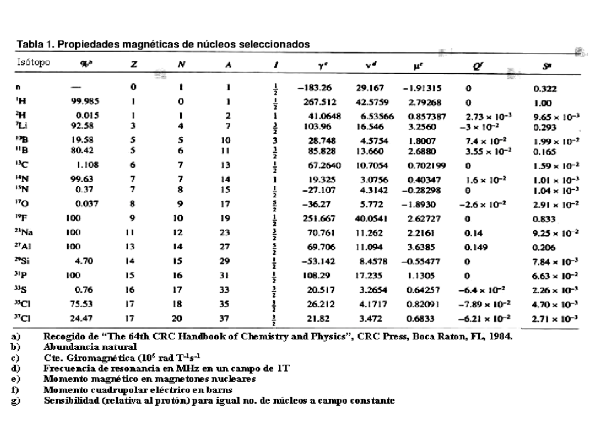 Tabla RMN reducida - Tabla 1. Propiedades magnéticas de núcleos ...