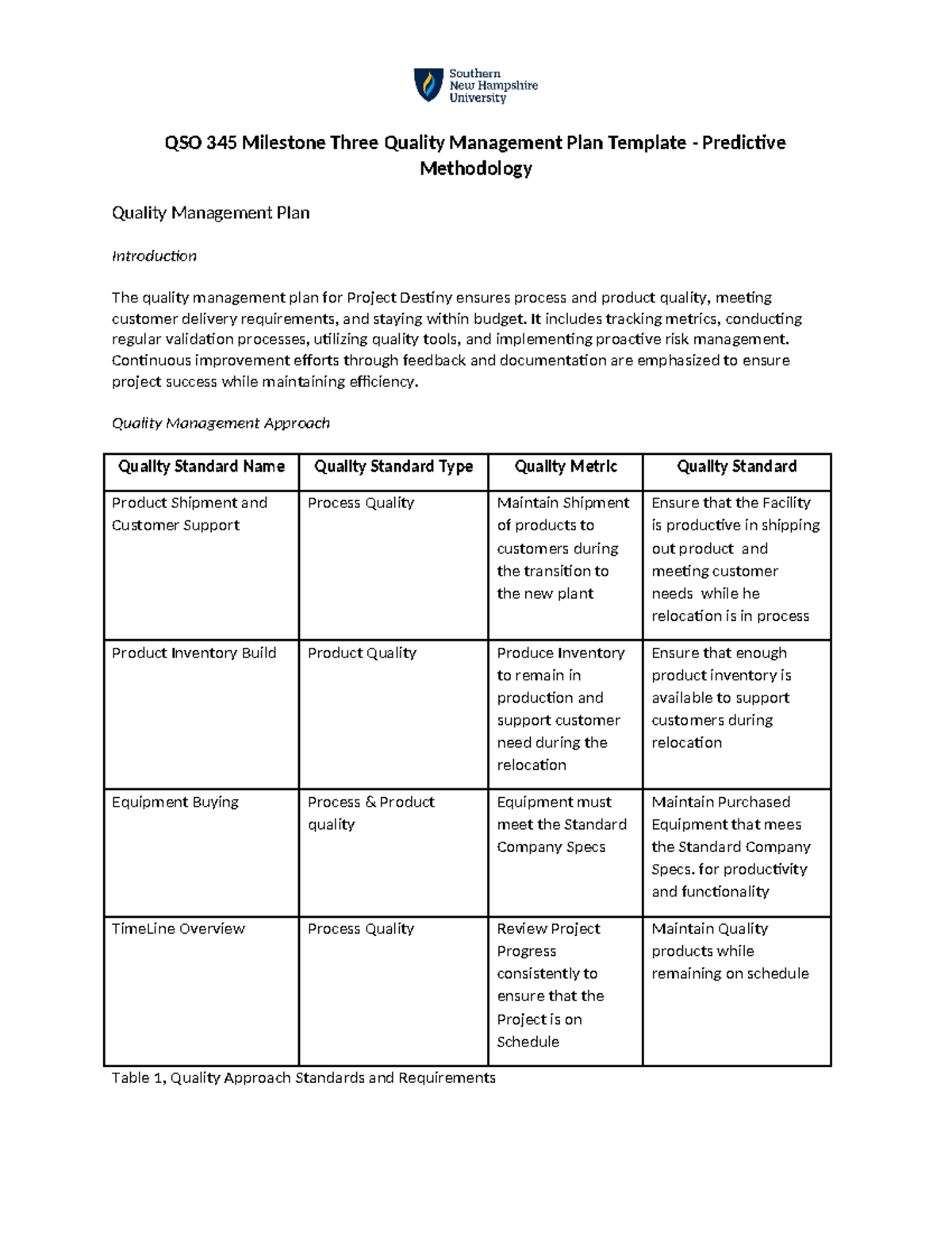 QSO 345 Milestone Three Quality Management Plan BG - It includes ...