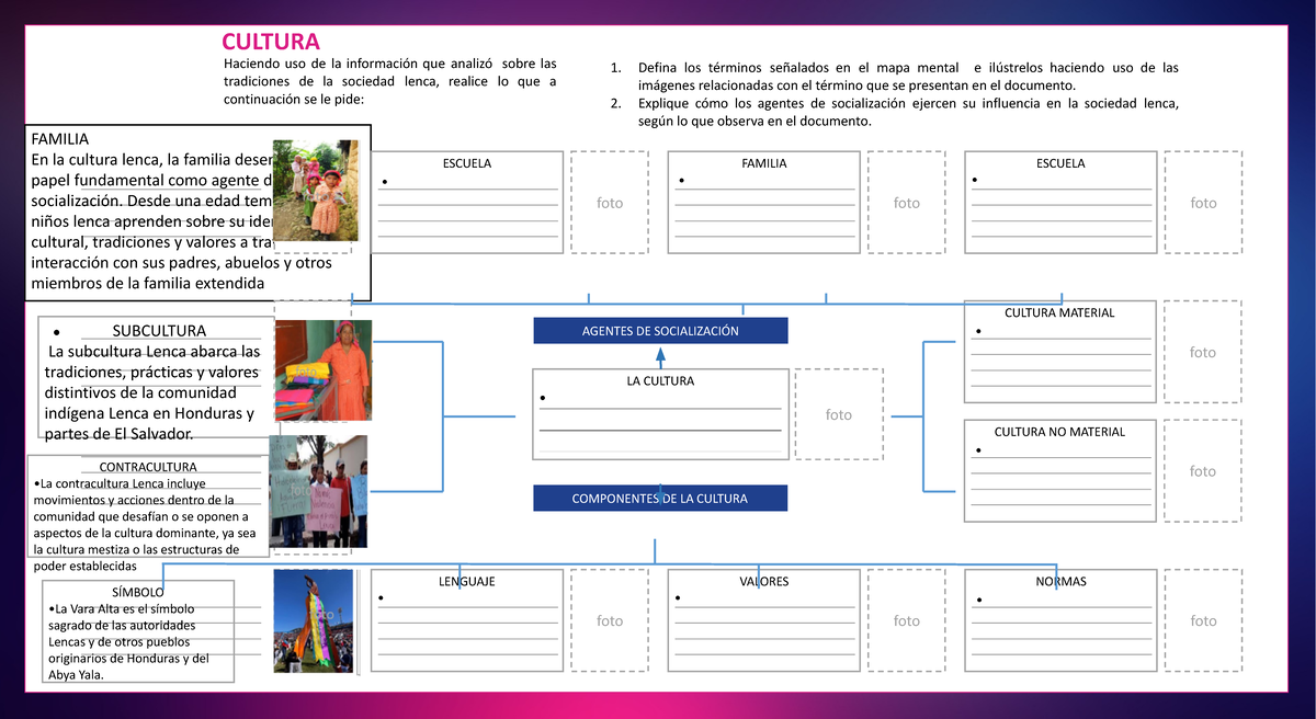 MAPA Mental Cultura Lenca - FAMILIA En la cultura lenca, la familia ...