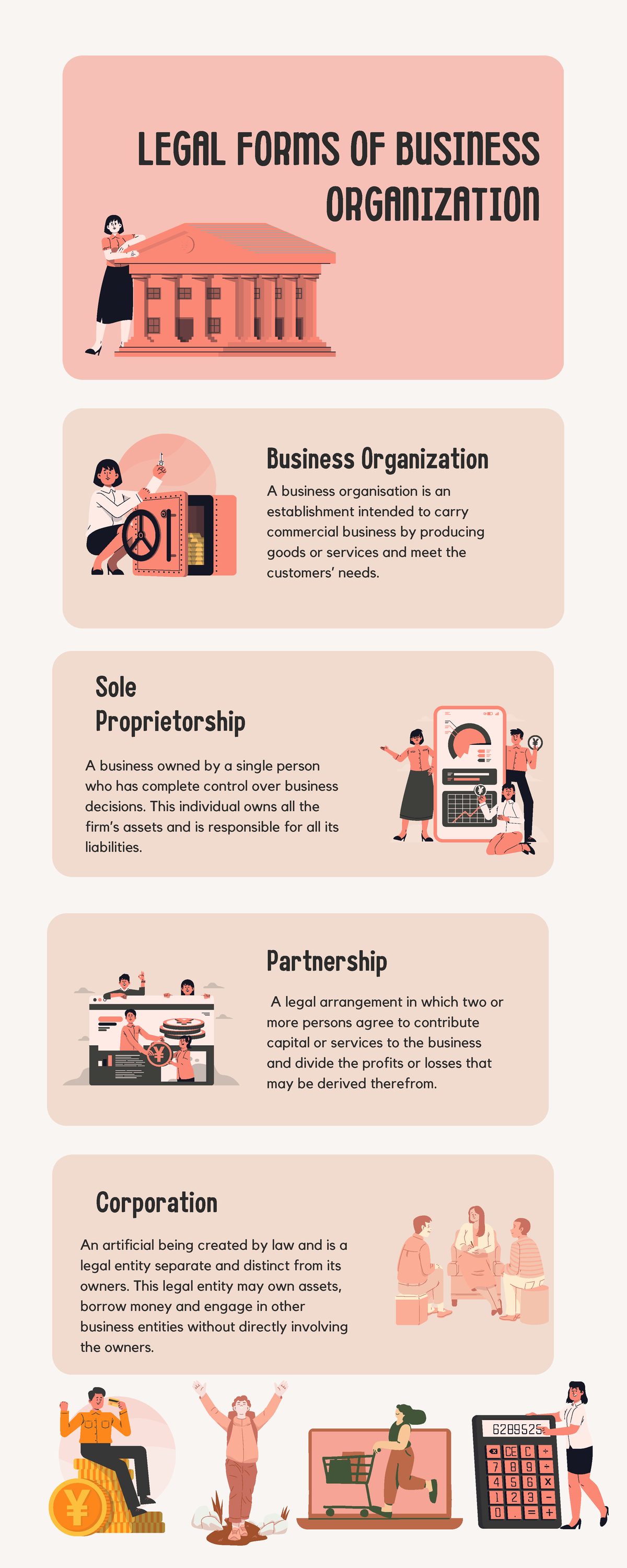 Infograpic - LEGAL FORMS OF BUSINESS ORGANIZATION Business Organization ...