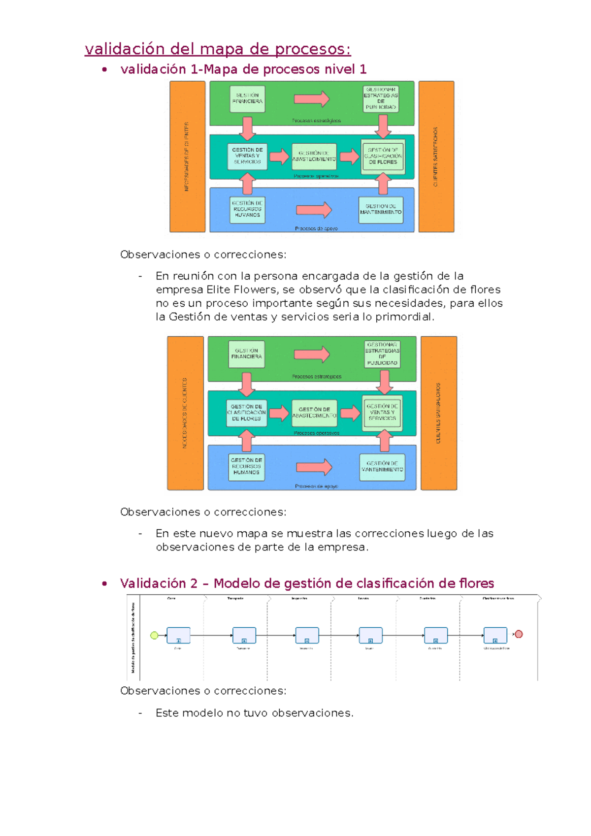 Validación del mapa de procesos - validación del mapa de procesos ...