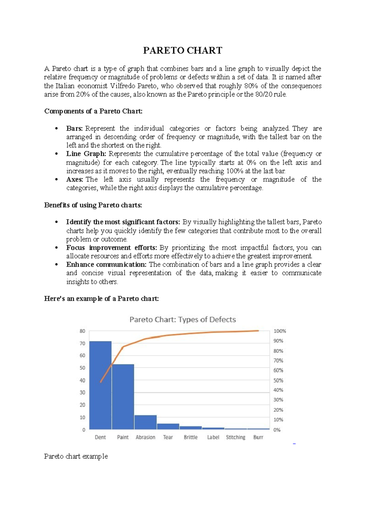 Pareto chart - It is named after the Italian economist Vilfredo Pareto ...