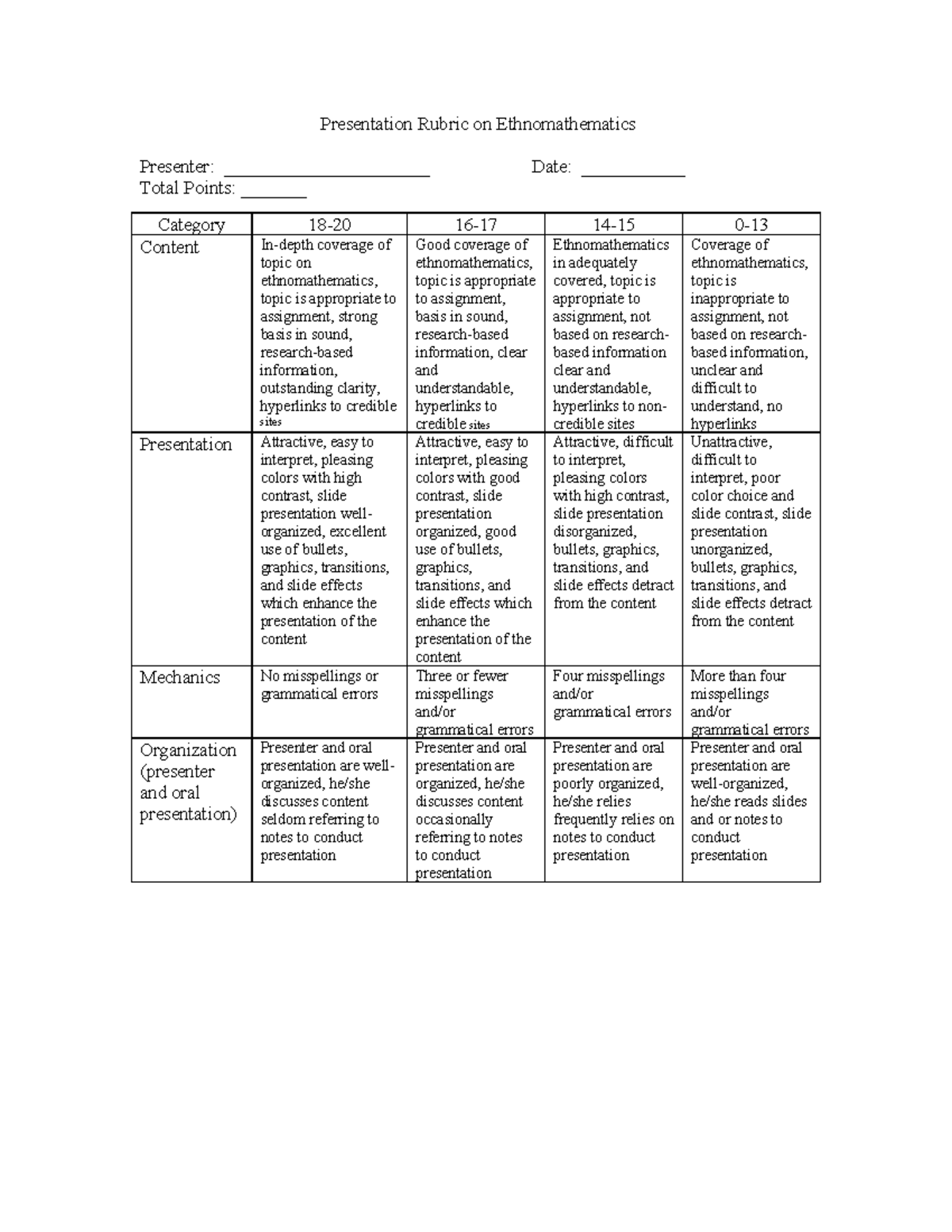 Guide for presentation - Presentation Rubric on Ethnomathematics Presenter ...