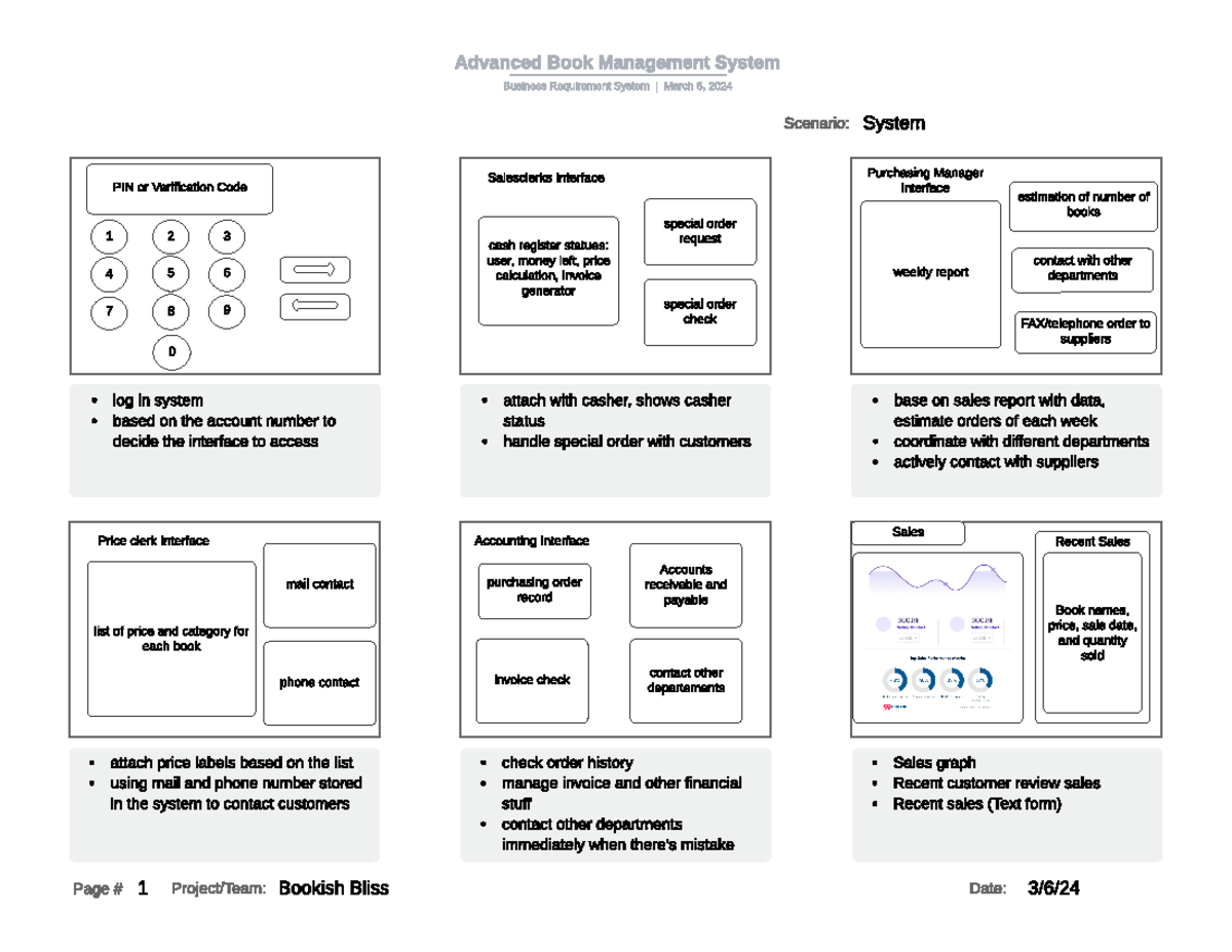 Storyboard - example of book management app - Persona: Scenario: Page ...