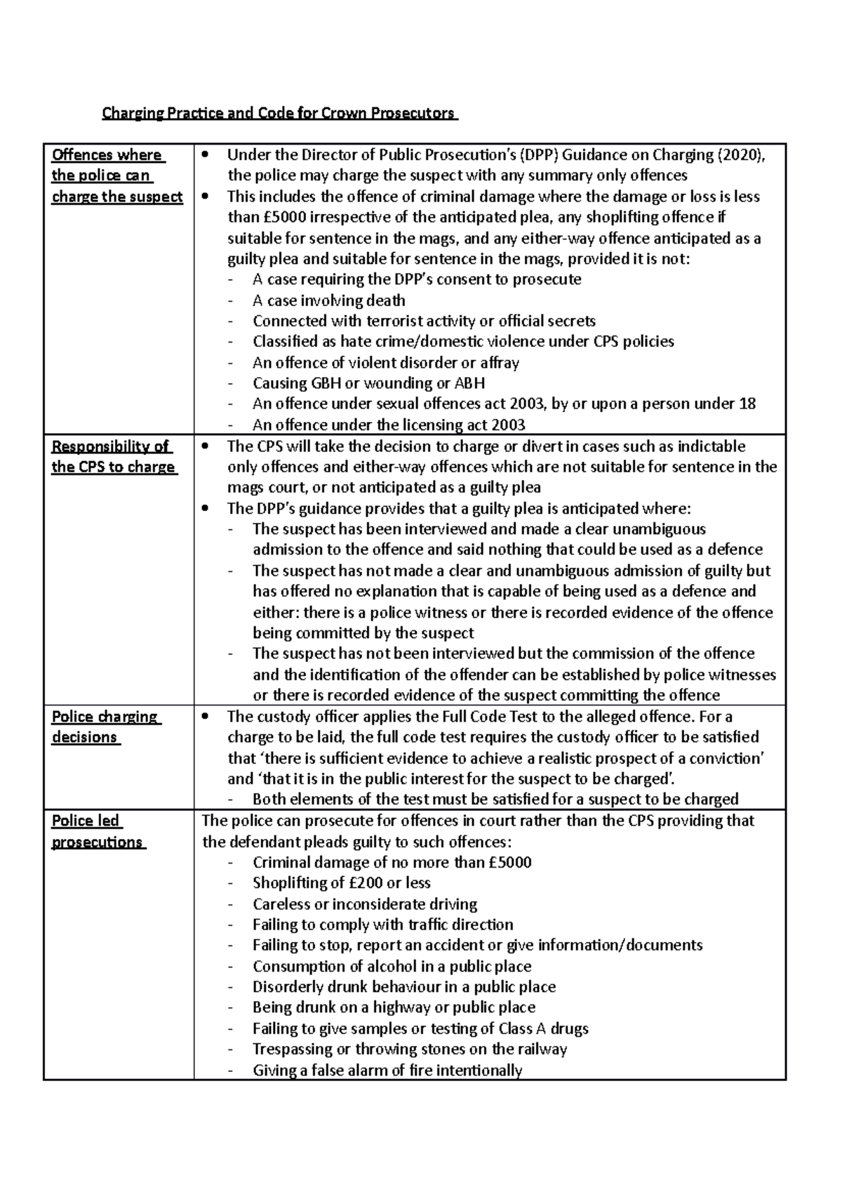 12. charging practice - Lecture notes 12 - Charging Practice and Code ...