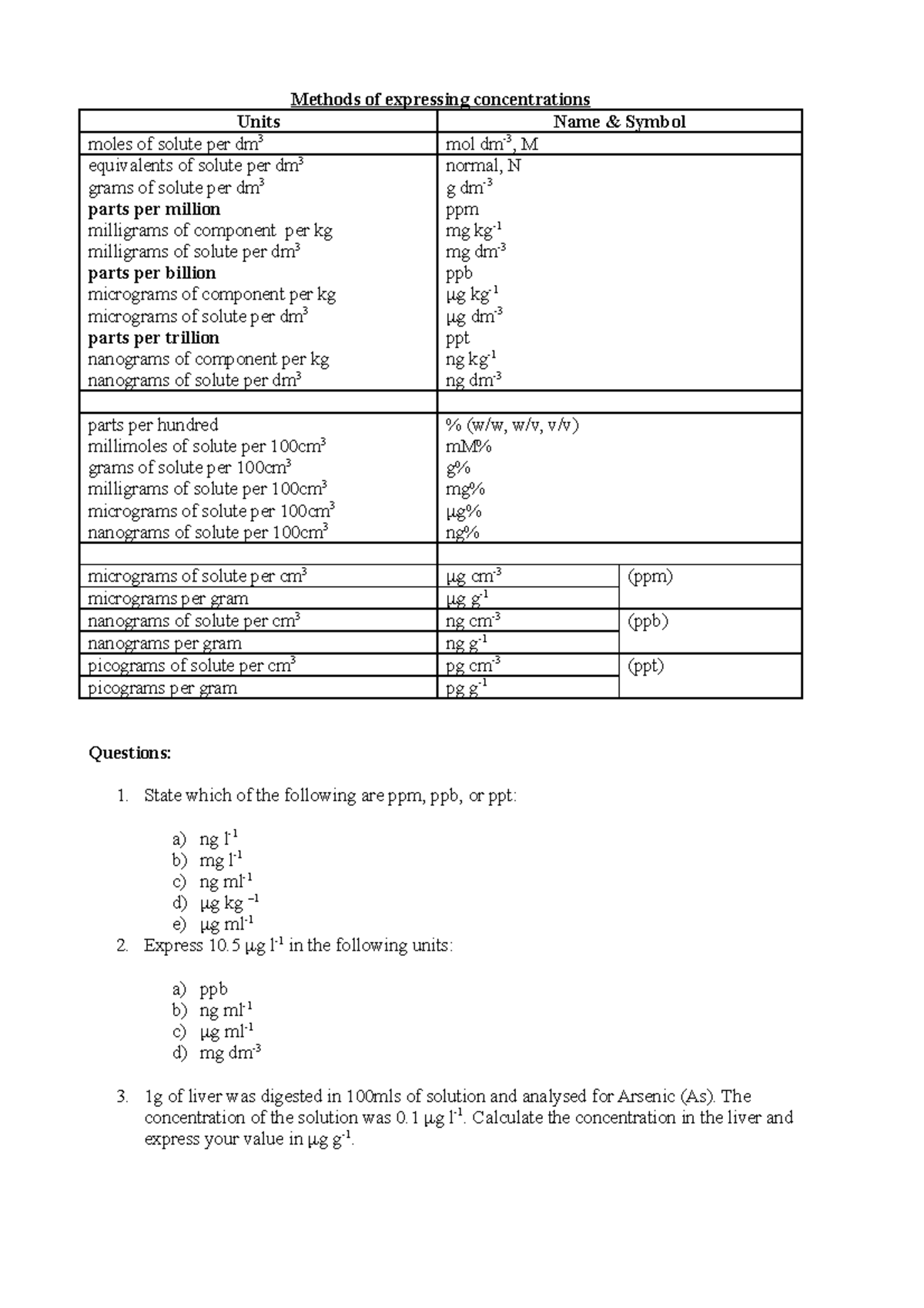 Concentration Units handout JB - Methods of expressing concentrations ...