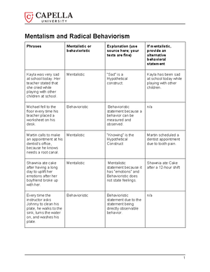 Week 4 assignment sd's and mo's - Motivating Operant and Discriminative ...