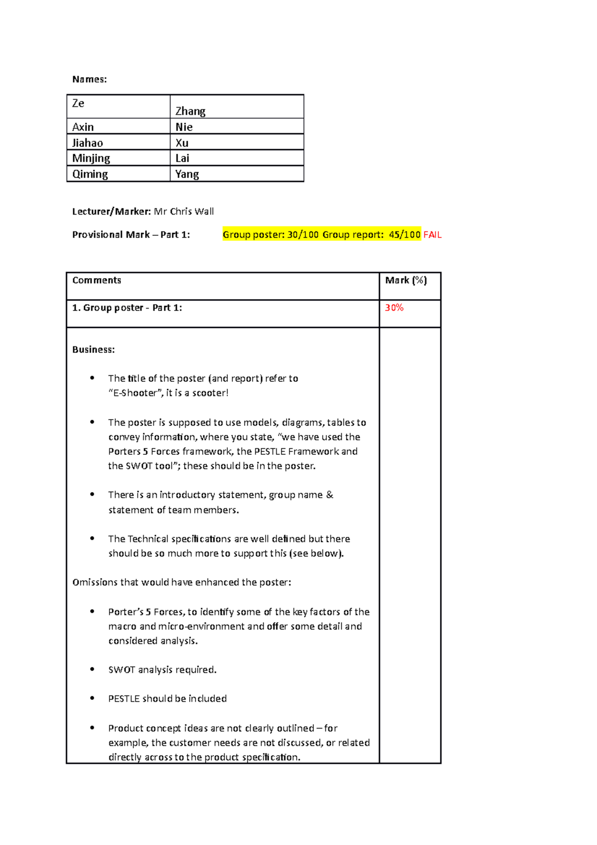 Group 1 CW1 Feedback 2122 - Names: Ze Zhang Axin Nie Jiahao Xu Minjing ...