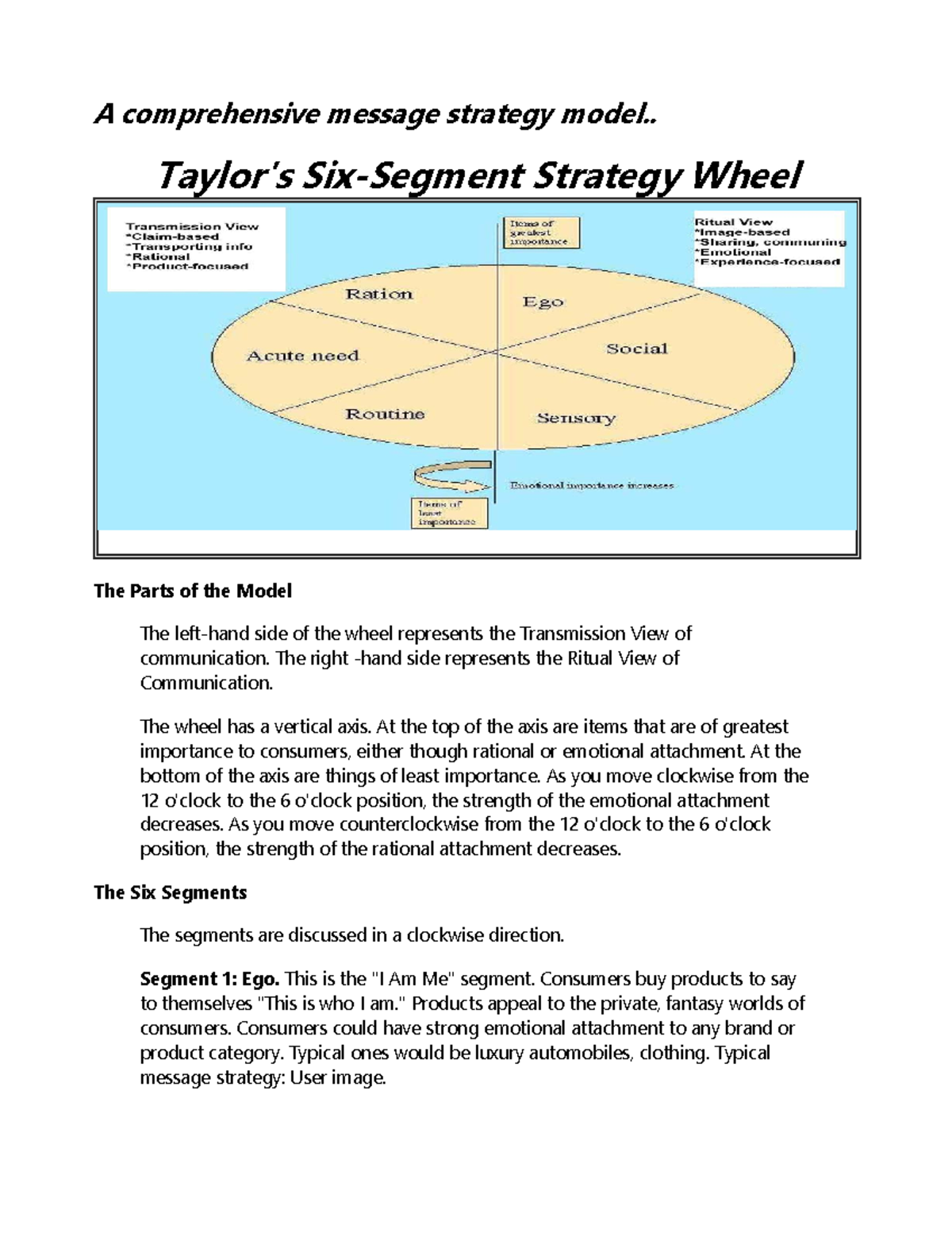 W1 comprehensive message strategy model - . Taylor's Six-Segment ...
