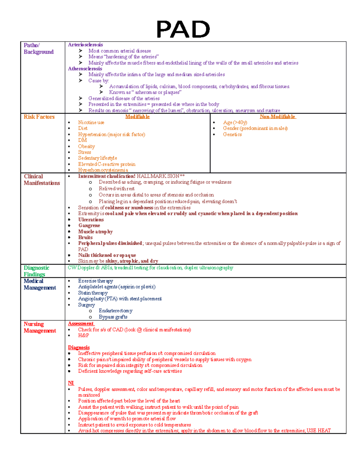 PAD review chart - Background Risk Factors Clinical Manifestations ...