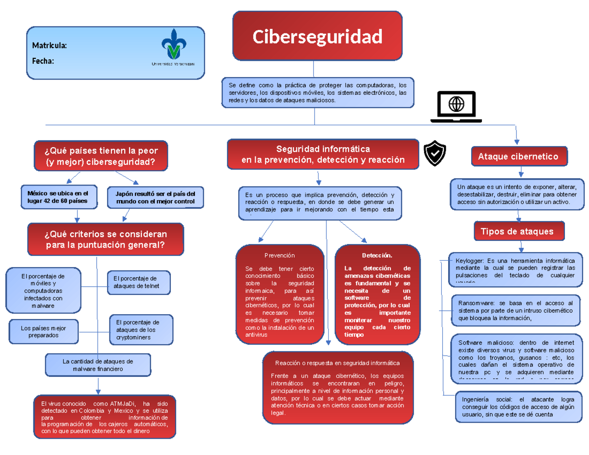 Ciberseguridad Literacidad Digital - Ciberseguridad Se define como la ...