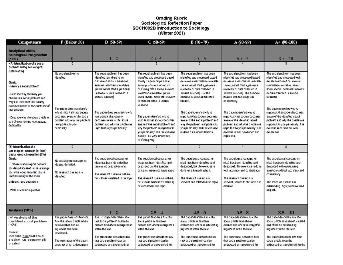 Grading Rubric- Sociological paper - Grading Rubric Sociological ...