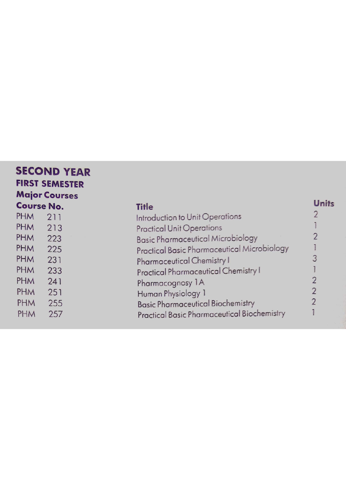 2nd year course outline - Pharmacology - Studocu