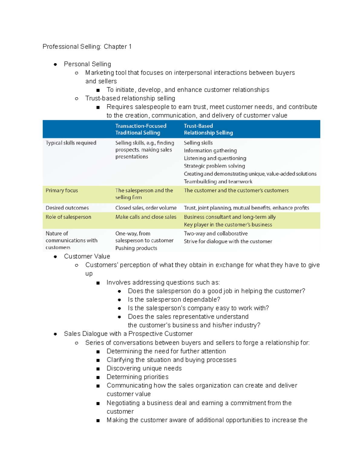 Professional Selling Chapter 1 - Studocu