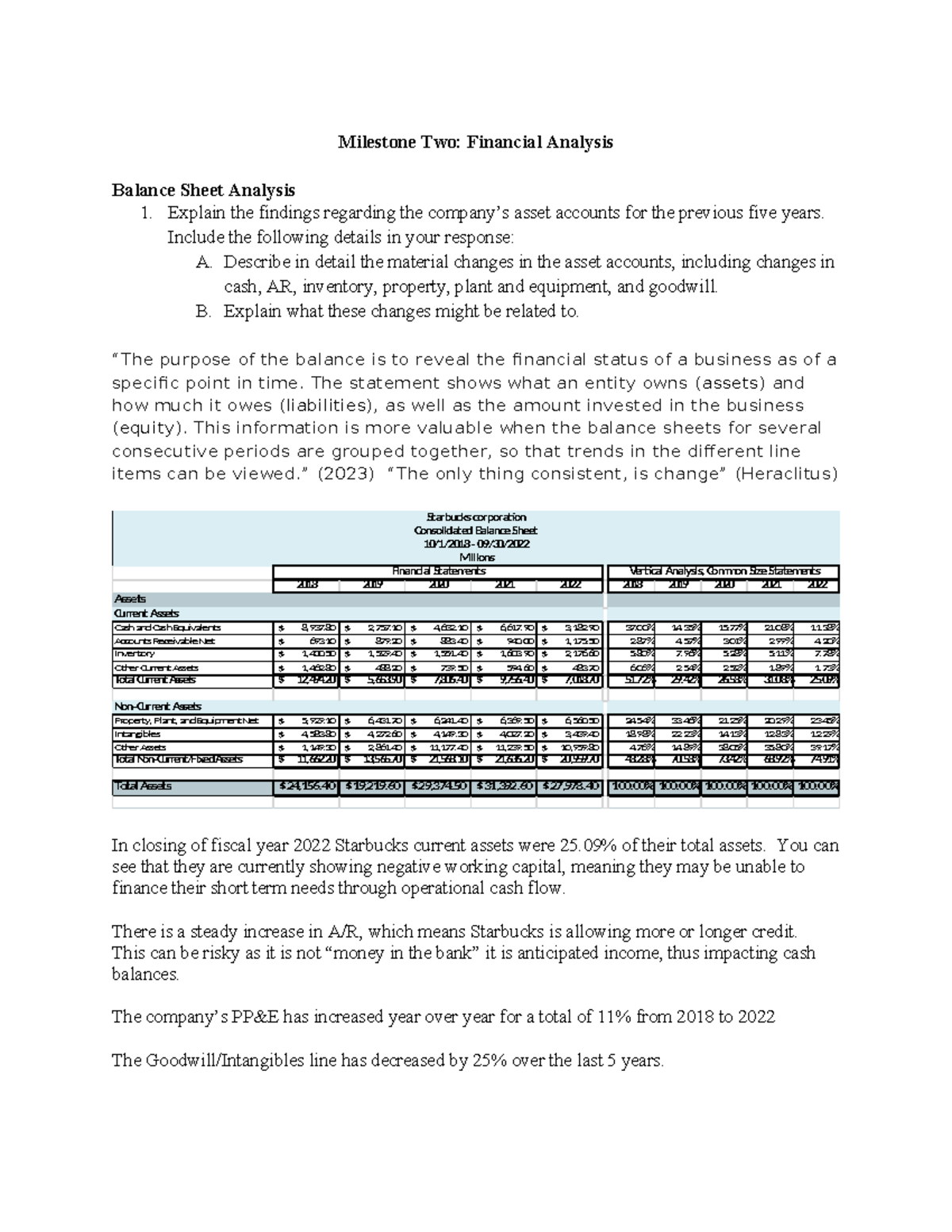 ACC 345 Business Valuation Template - Milestone Two: Financial Analysis ...
