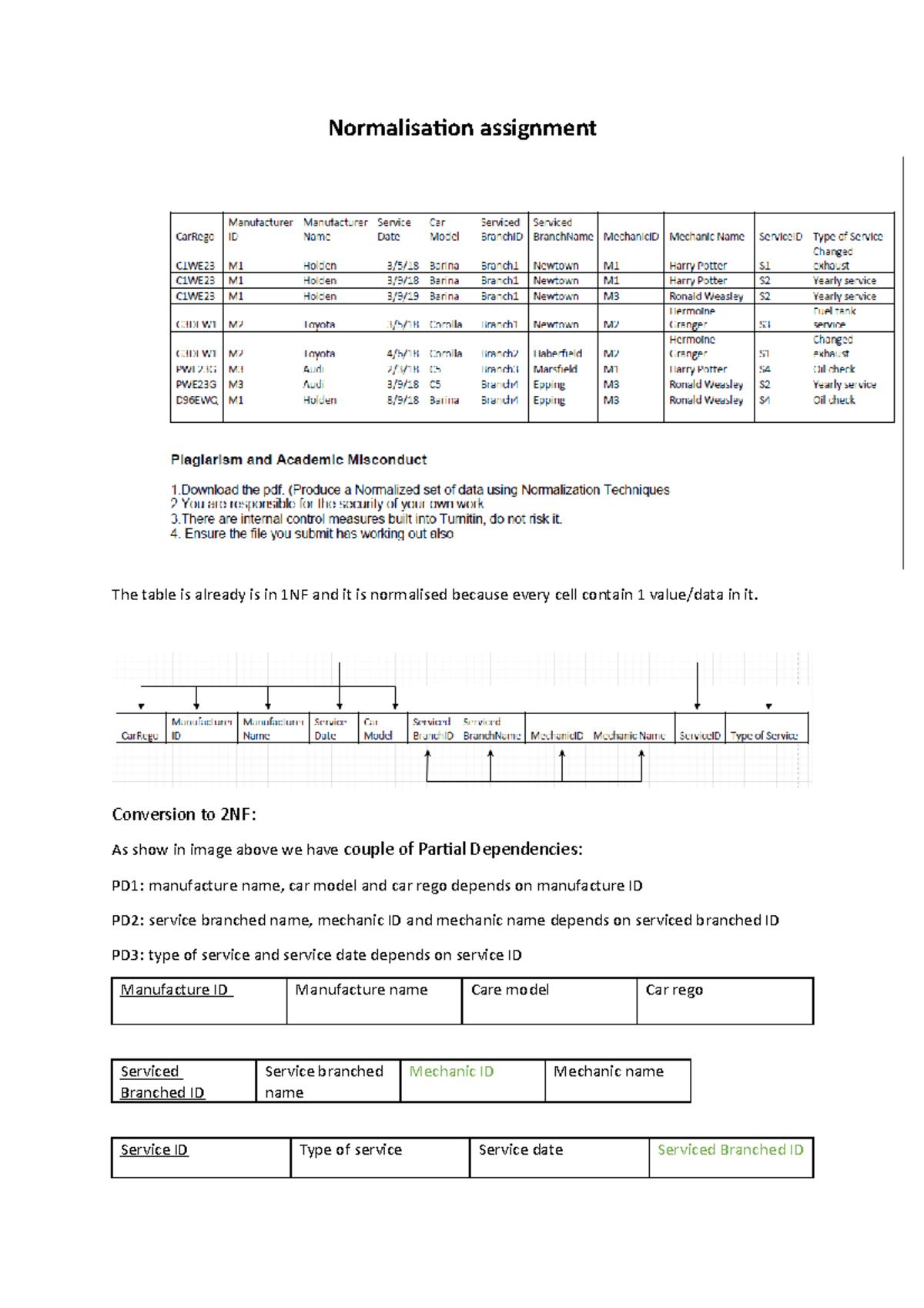 Normalisation assignment - Conversion to 2NF:As show in image above we have couple of Partial ...