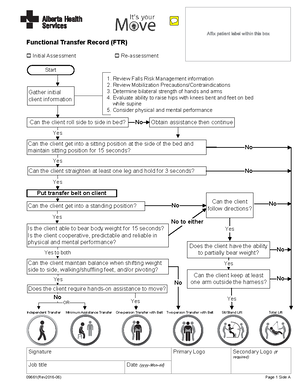 Braden Scale Intervention Guide - .. Use pressure-relieving surface if ...