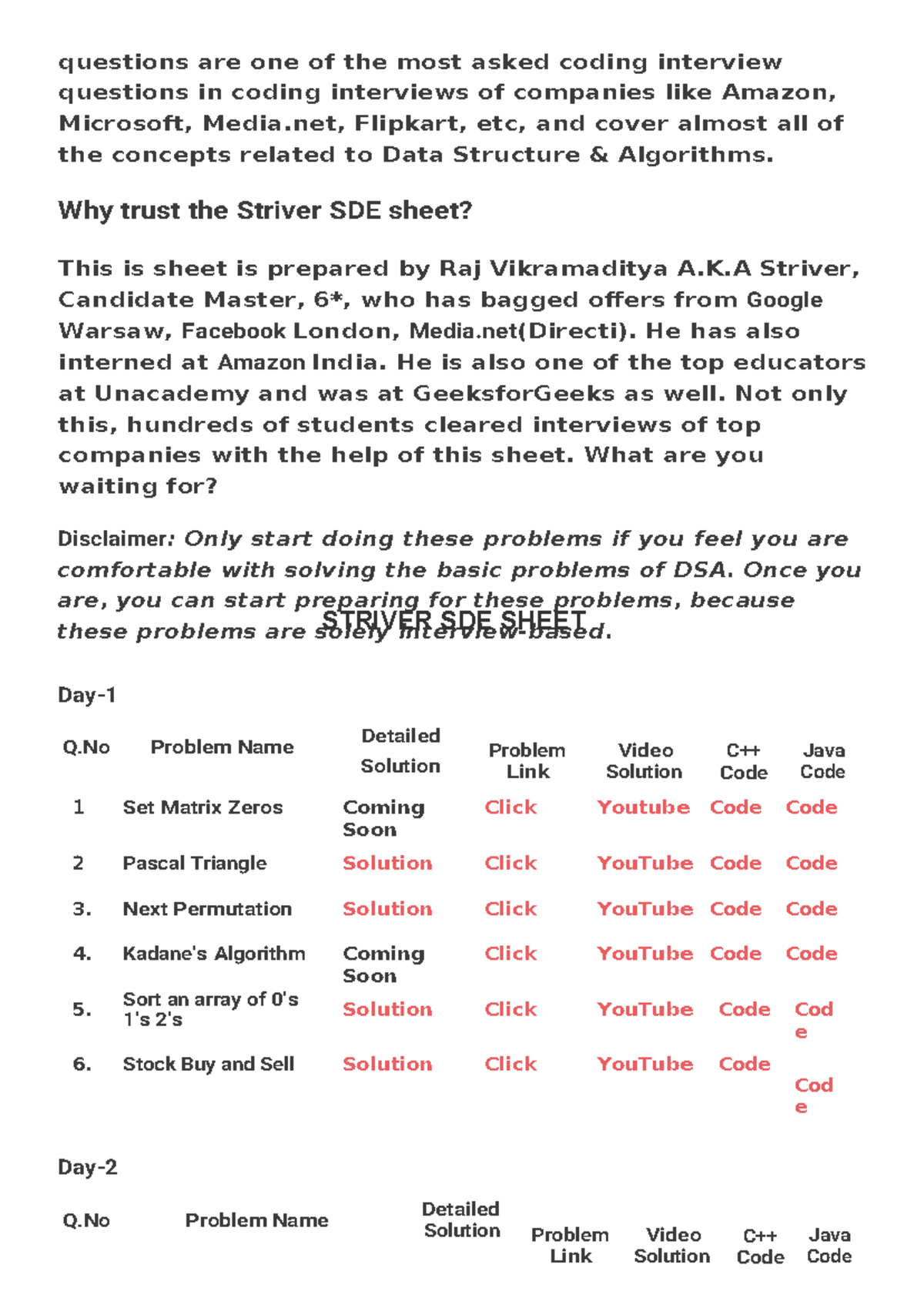 Striver Sde Sheet Questions Are One Of The Most Asked Coding Interview Questions In Coding