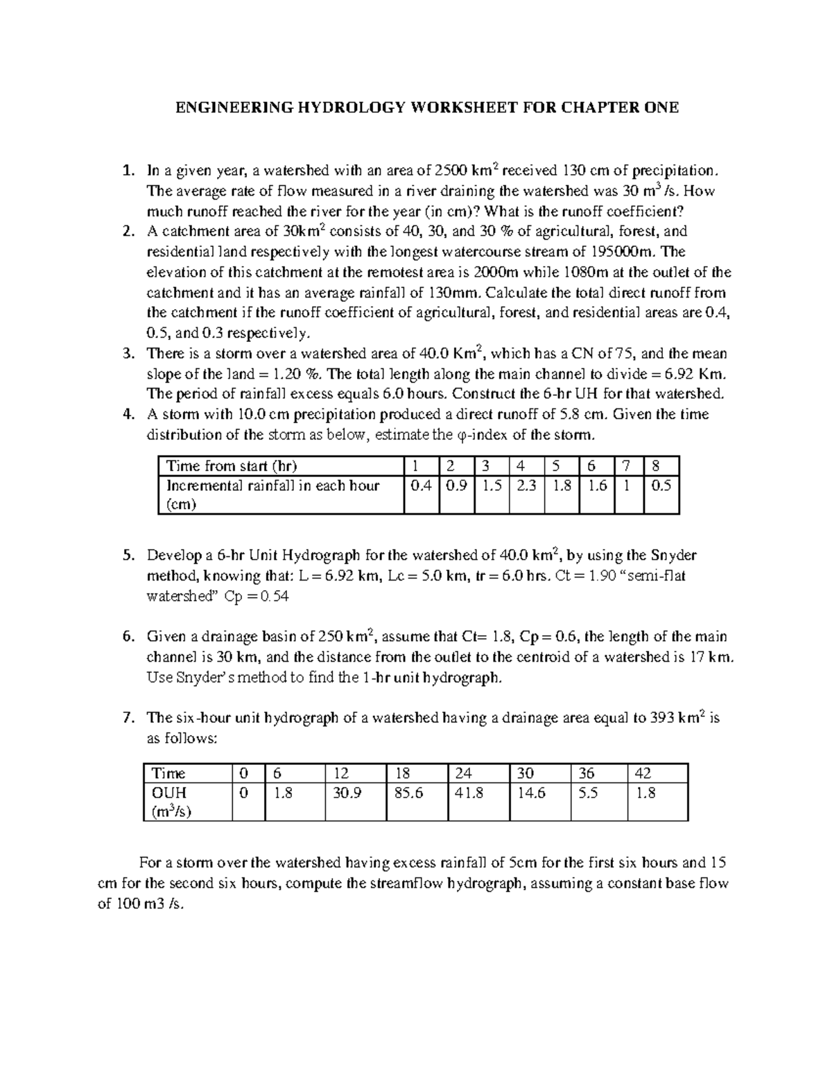 Worksheet 4ST - Work sheet Questions - ENGINEERING HYDROLOGY WORKSHEET ...