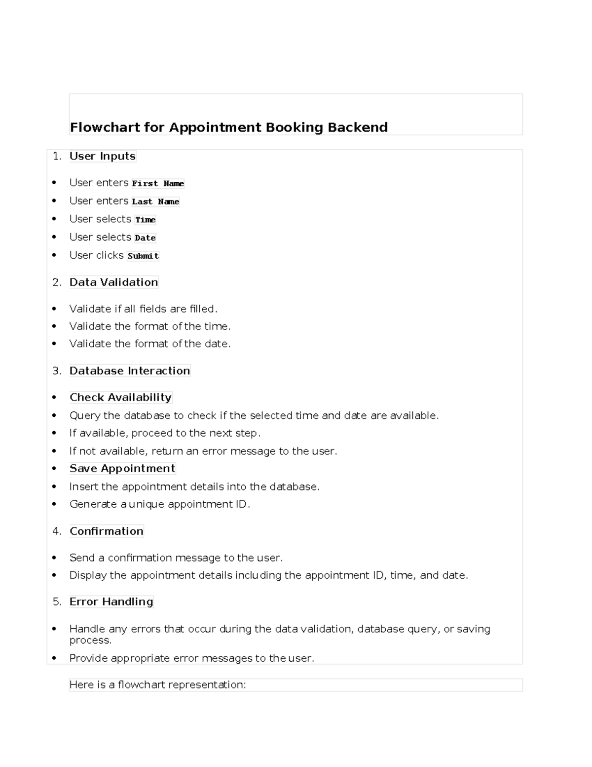 Flowchart for Appointment Booking Backend - User Inputs User enters ...
