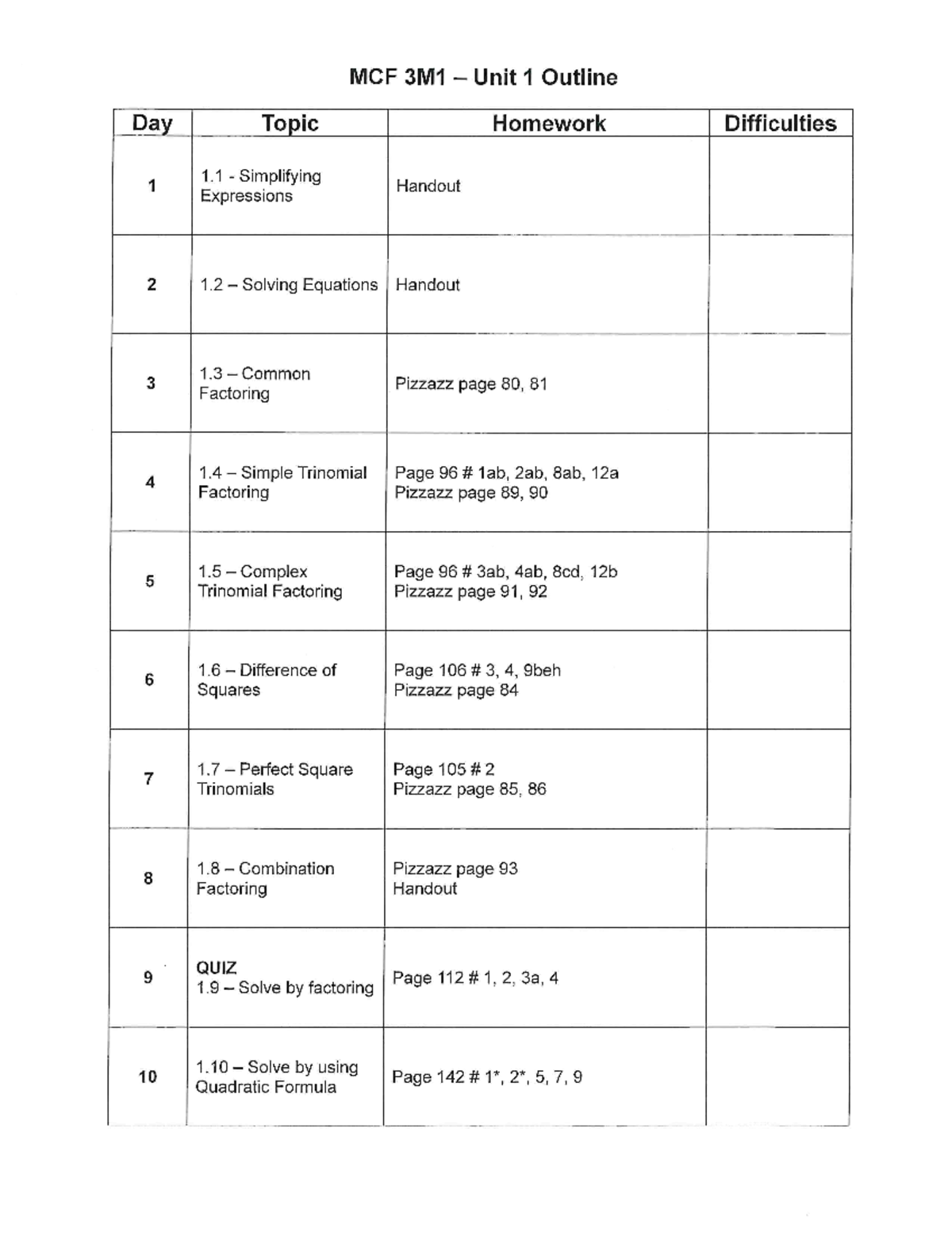 Unit 1 Quadratic Equations Booklet - MCF 3M1 Unit 1 Outline Day Topic ...