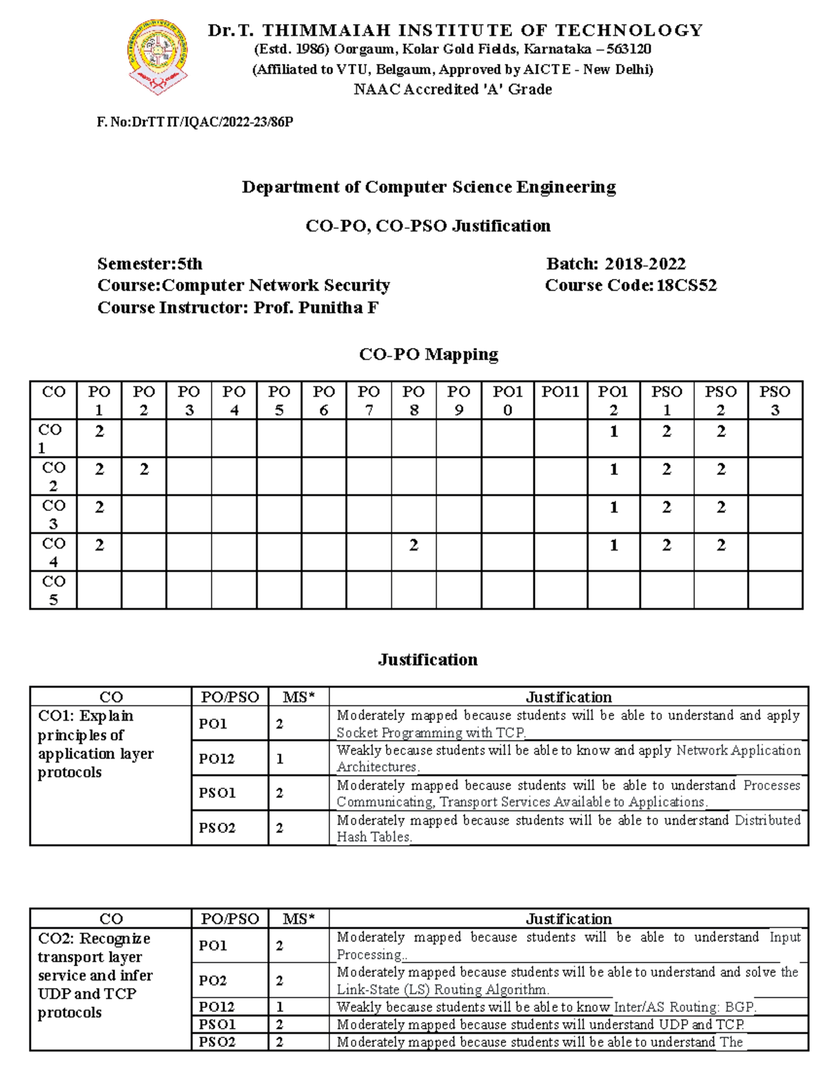 CO PO Justification cns - Dr. THIMMAIAH INSTITUTE OF TECHNOLOGY (Estd ...