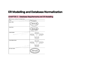SQL Create, Alter, Insert, Update, Delete - Studocu