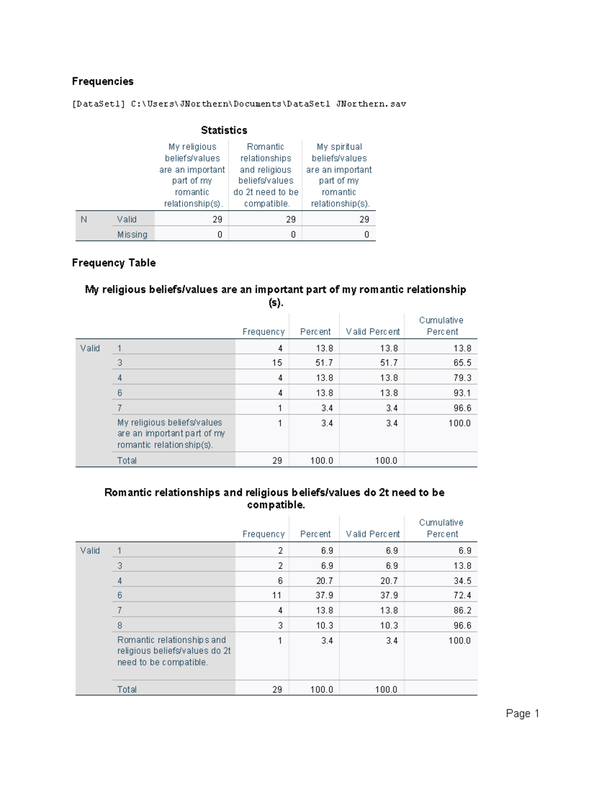 Lab step 1 and 2 JNorthern - Frequencies [DataSet1] C:\Users\JNorthern\Documents\DataSet1 ...