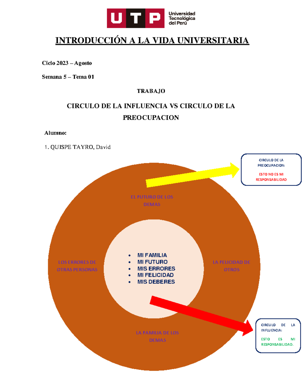 Circulo DE LA Influencia VS Circulo DE LA Preocupacion - INTRODUCCIÓN A ...