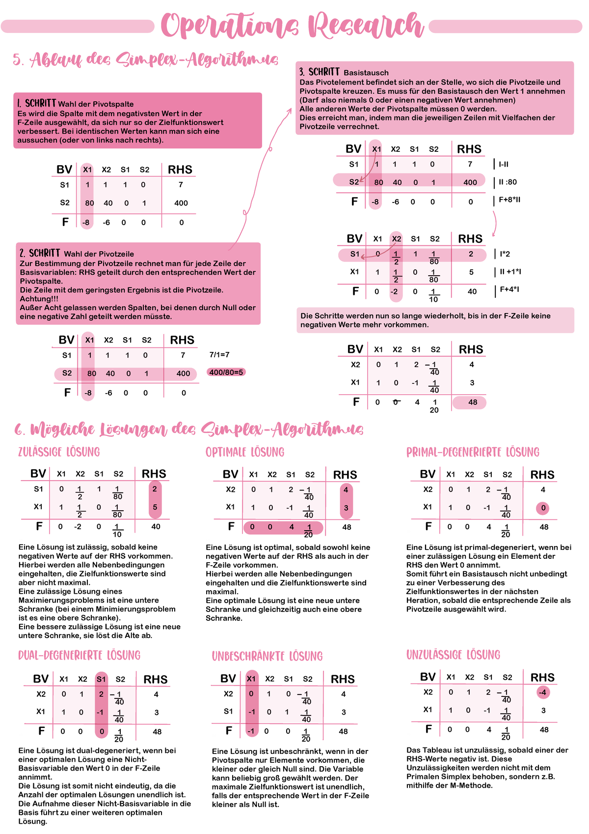 Simplex-Algorithmus (Ablauf und Besonderheiten) - 5. Ablauf des Simplex ...