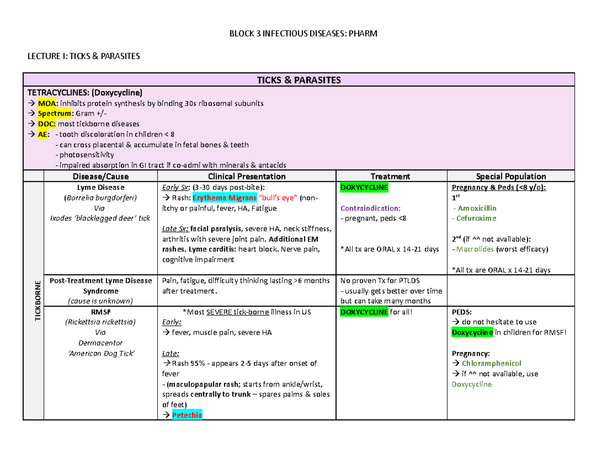 Block 3 Pharm Objectives Charts - BLOCK 3 INFECTIOUS DISEASES: PHARM LECTURE I: TICKS & - Studocu