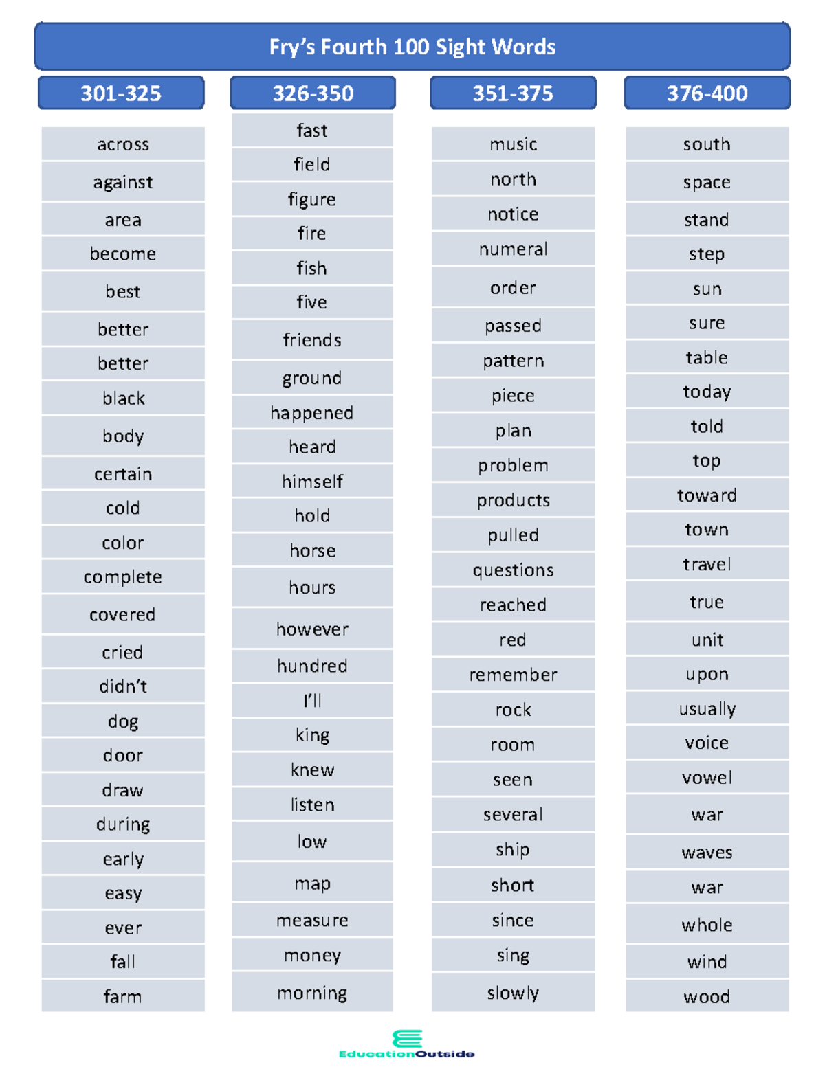 Fry Sight Words 301 400 - PDF - Business Administration 2 - Studocu