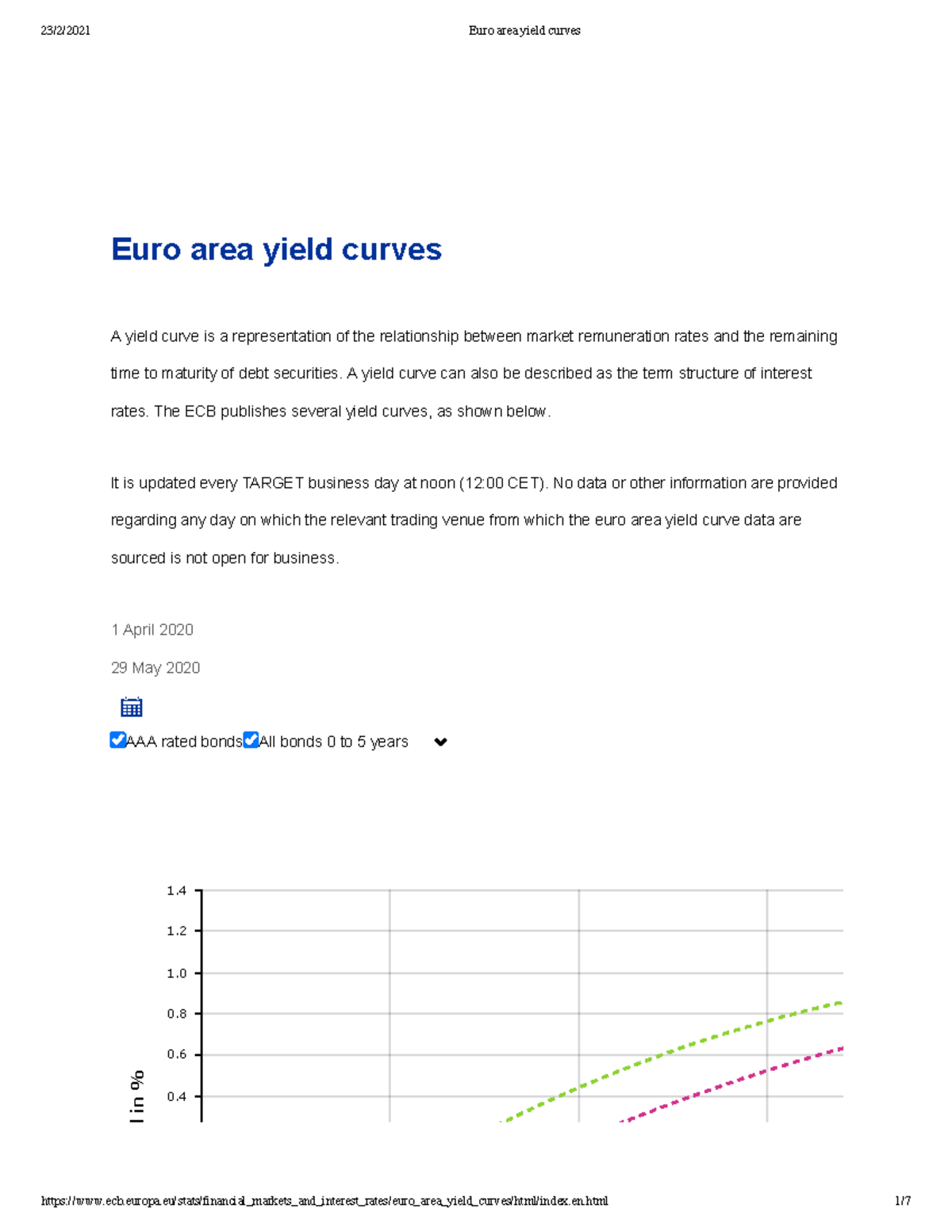 Euro area yield curves - - Studocu