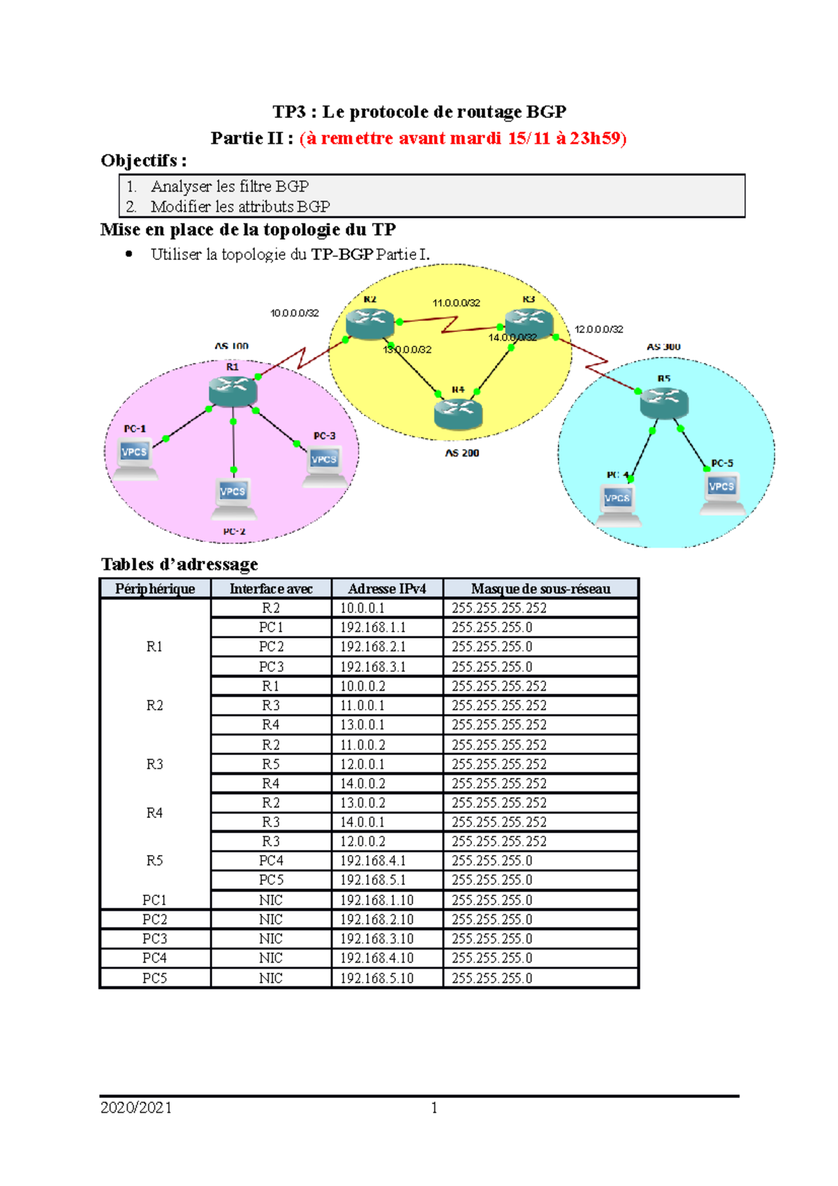 TP3 BGP Part 2 - TP about BGP dynamic routing protocol - TP3 : Le ...