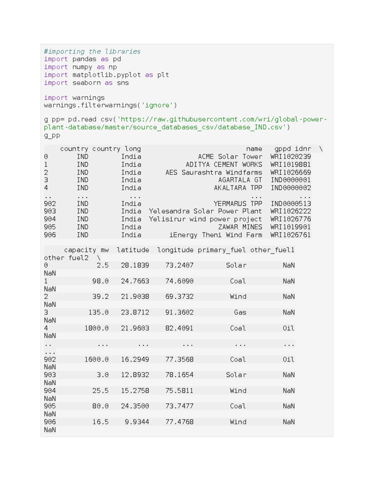 Vertopal.com Global Power Plant Prediction - #importing the libraries import pandas as pd import ...