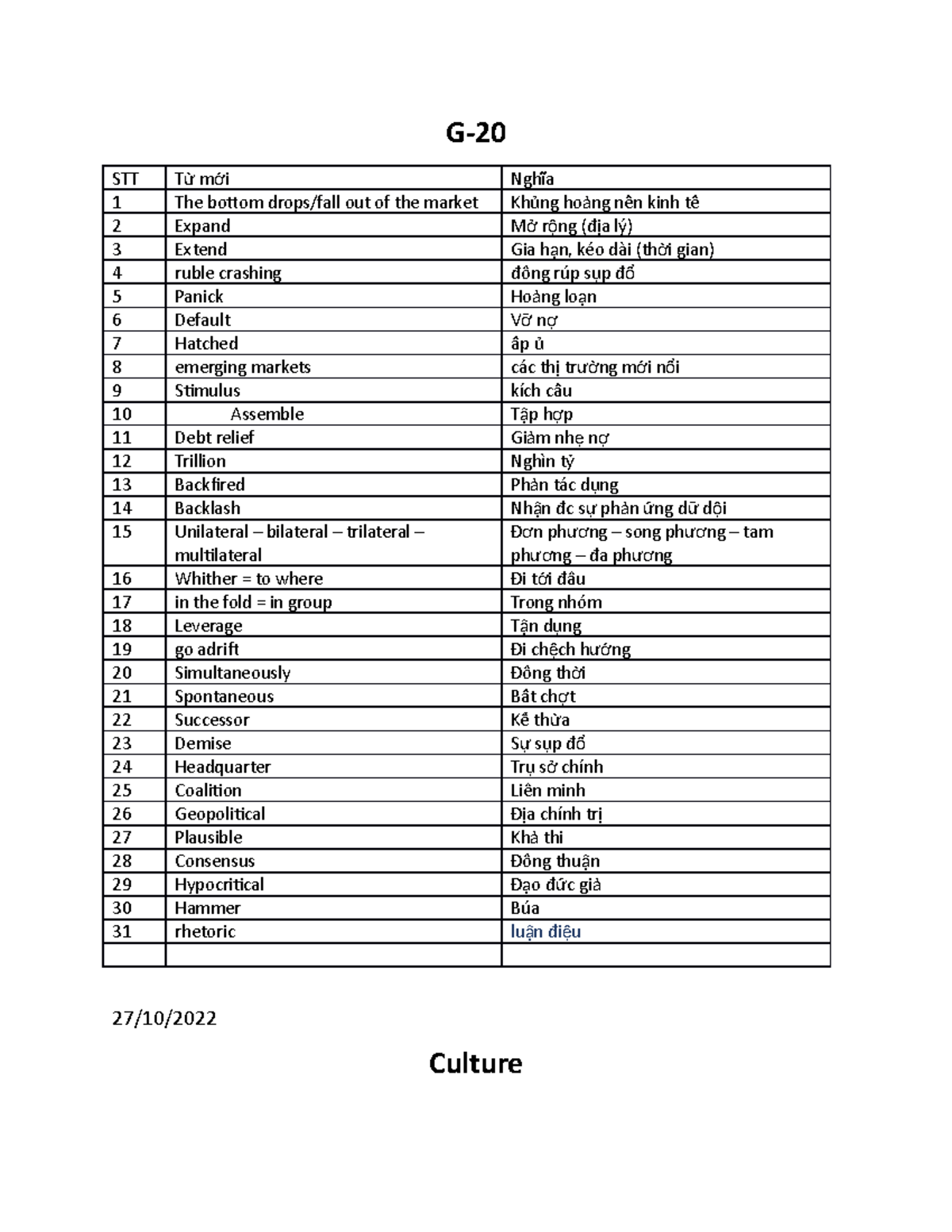 Từ-mới-TACN - abc - G- STT T ừ m iớ Nghĩa 1 The bottom drops/fall out of the market Kh ng ho ng ...