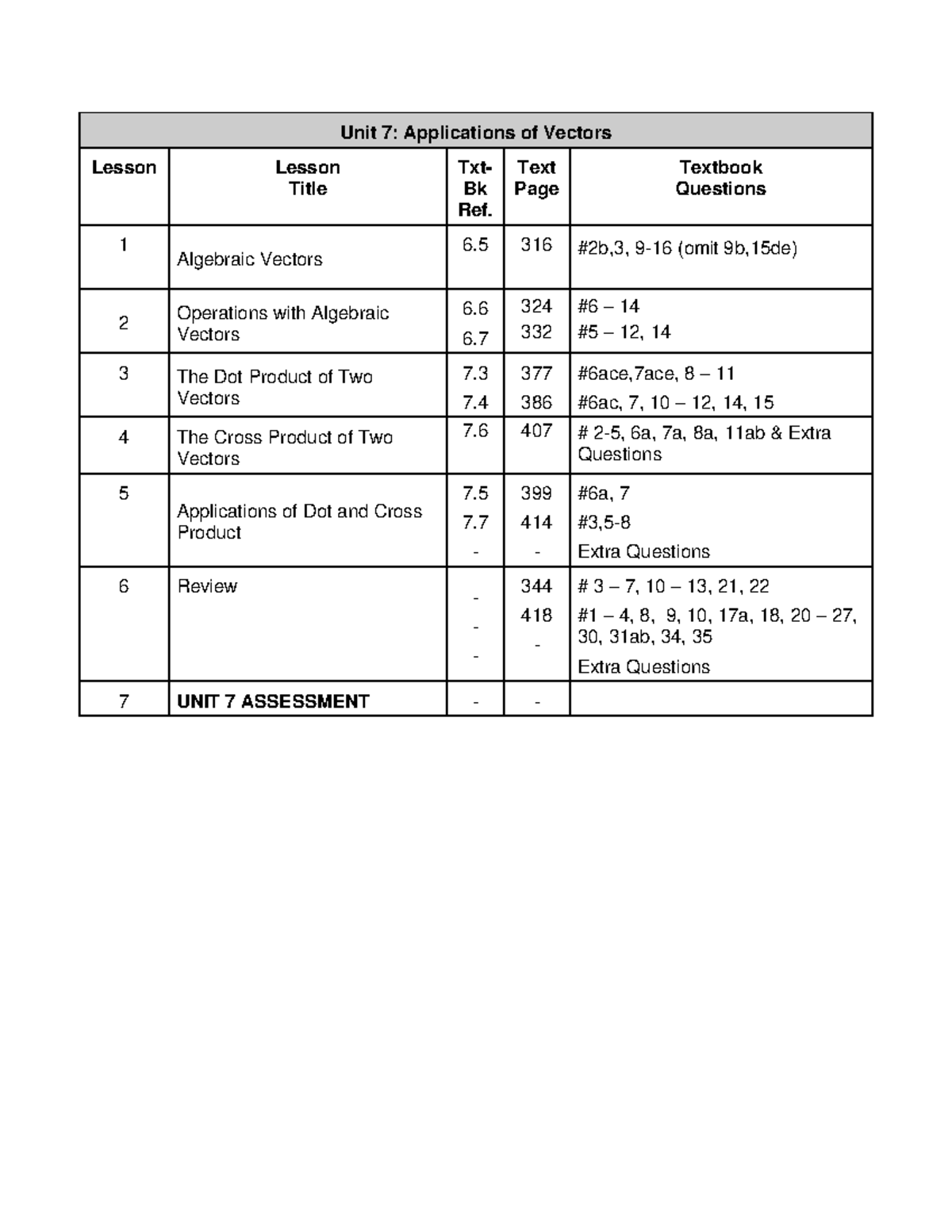 MCV 4U1 - Unit 7 Lessons - ####### Unit 7: Applications of Vectors ####### Lesson Lesson ...
