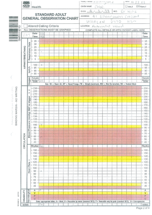Case study Sophie Springer week 3 PPE1 - Biodata Sophie Springer MRN ...