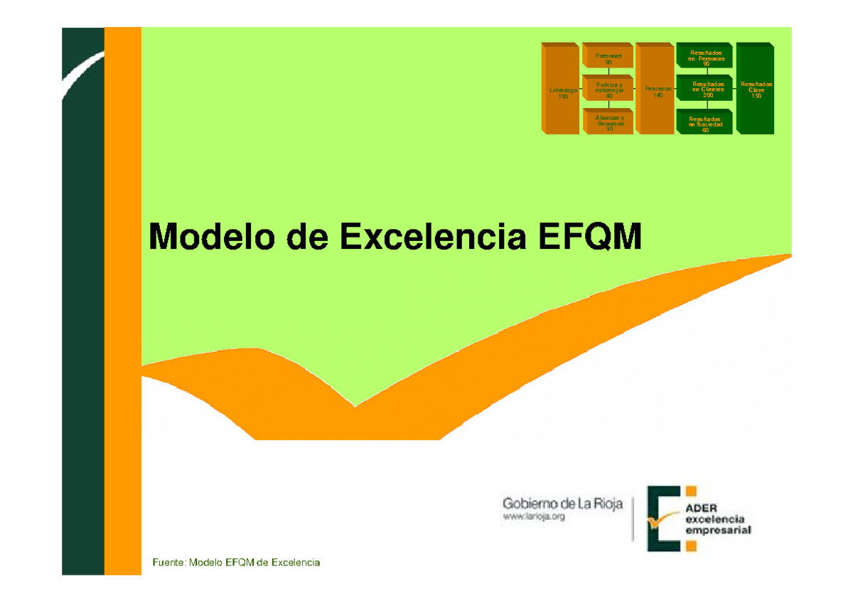 Ader-modelo-efqm - Tareaaaasszz - Modelo de Excelencia EFQM estrategia Política y 80 Resultados ...