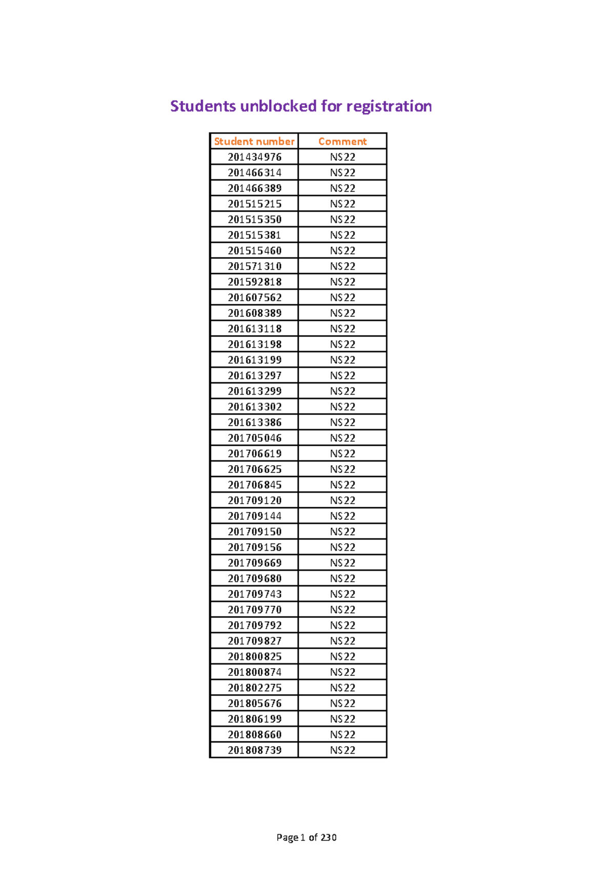 Students unblocked for registration - Student number Comment 201434976 ...
