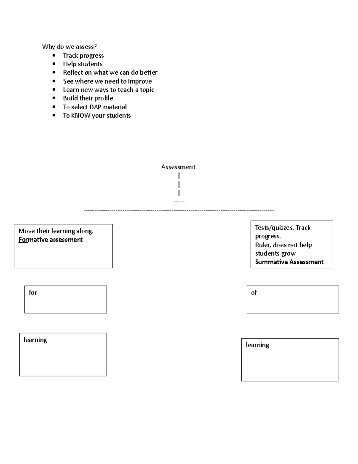 Assessment notes - Why do we assess? Track progress Help students ...