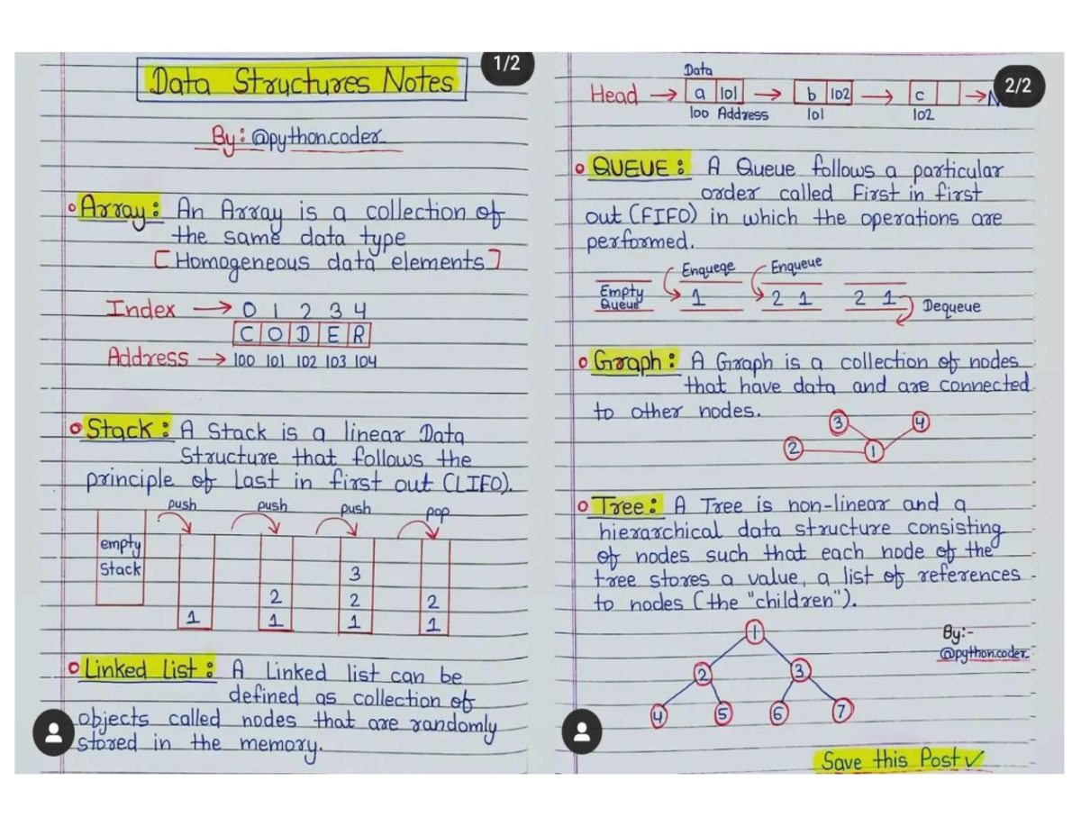 Doc11 - NOTES - Information Technology - Studocu