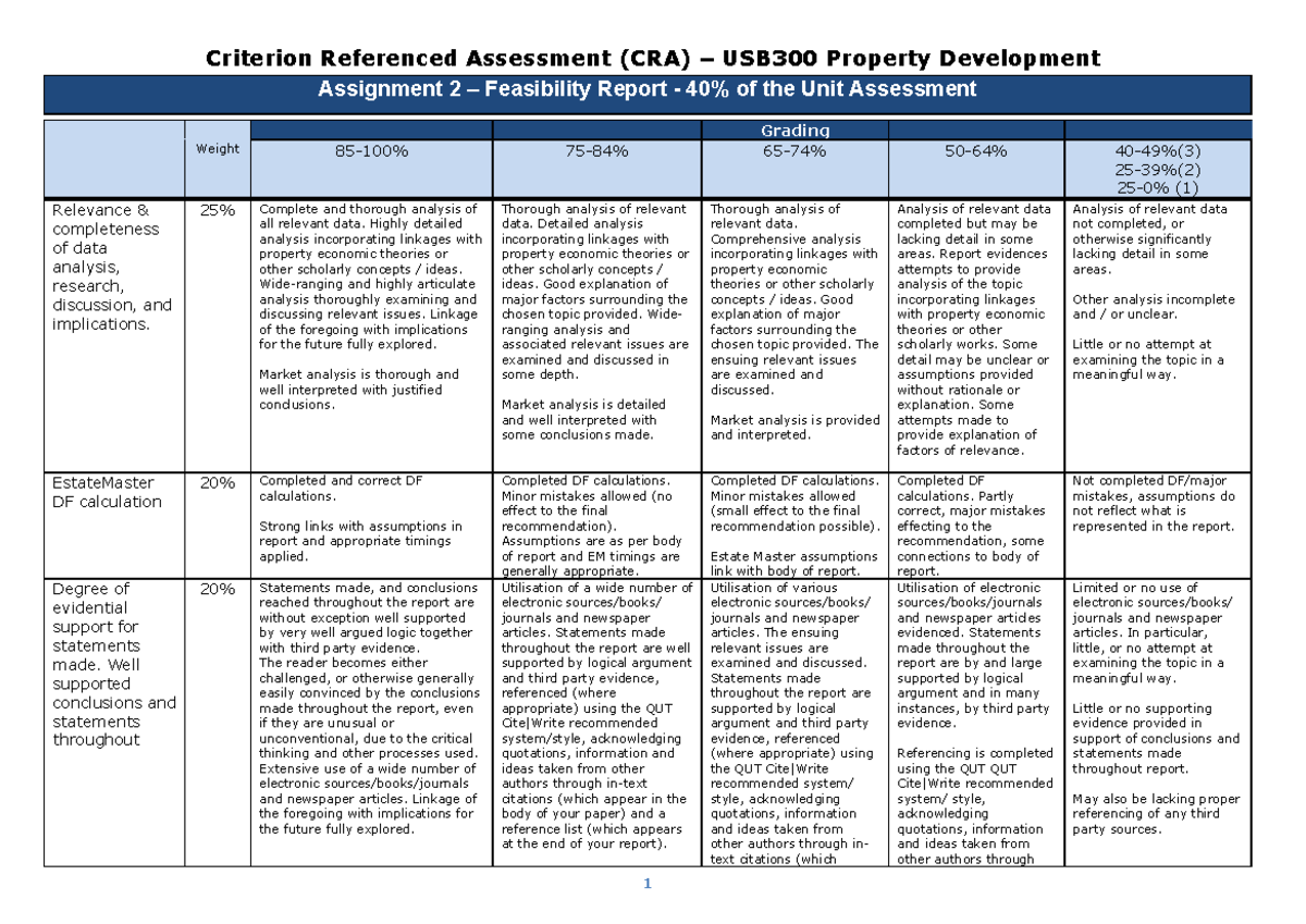 USB300 Assessment No.2 Assignment CRA - 2024 S1 - 1 Criterion ...