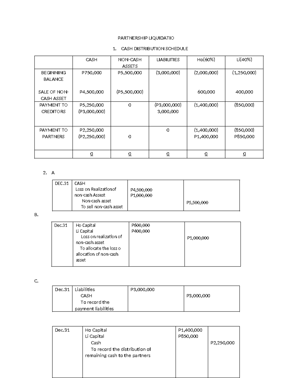 Partnership Liquidatio - PARTNERSHIP LIQUIDATIO 1. CASH DISTRIBUTION ...