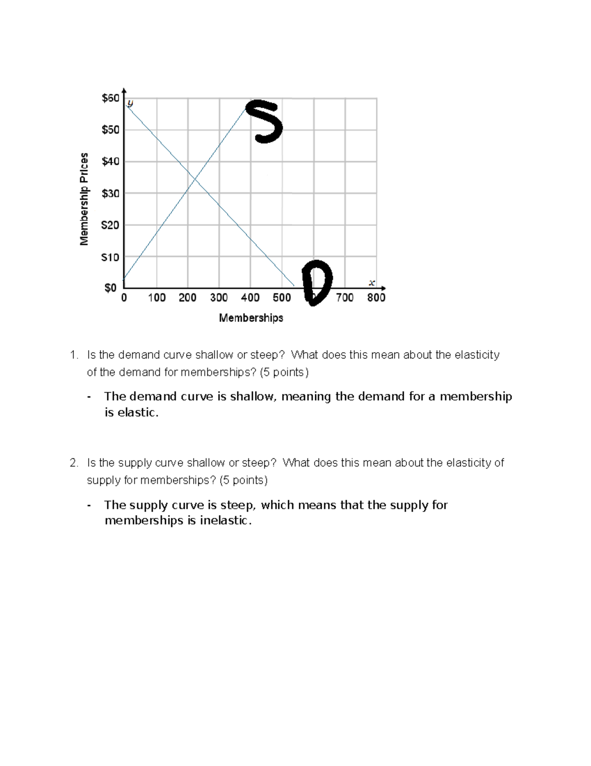 Graphing Supply and demand - Is the demand curve shallow or steep? What ...