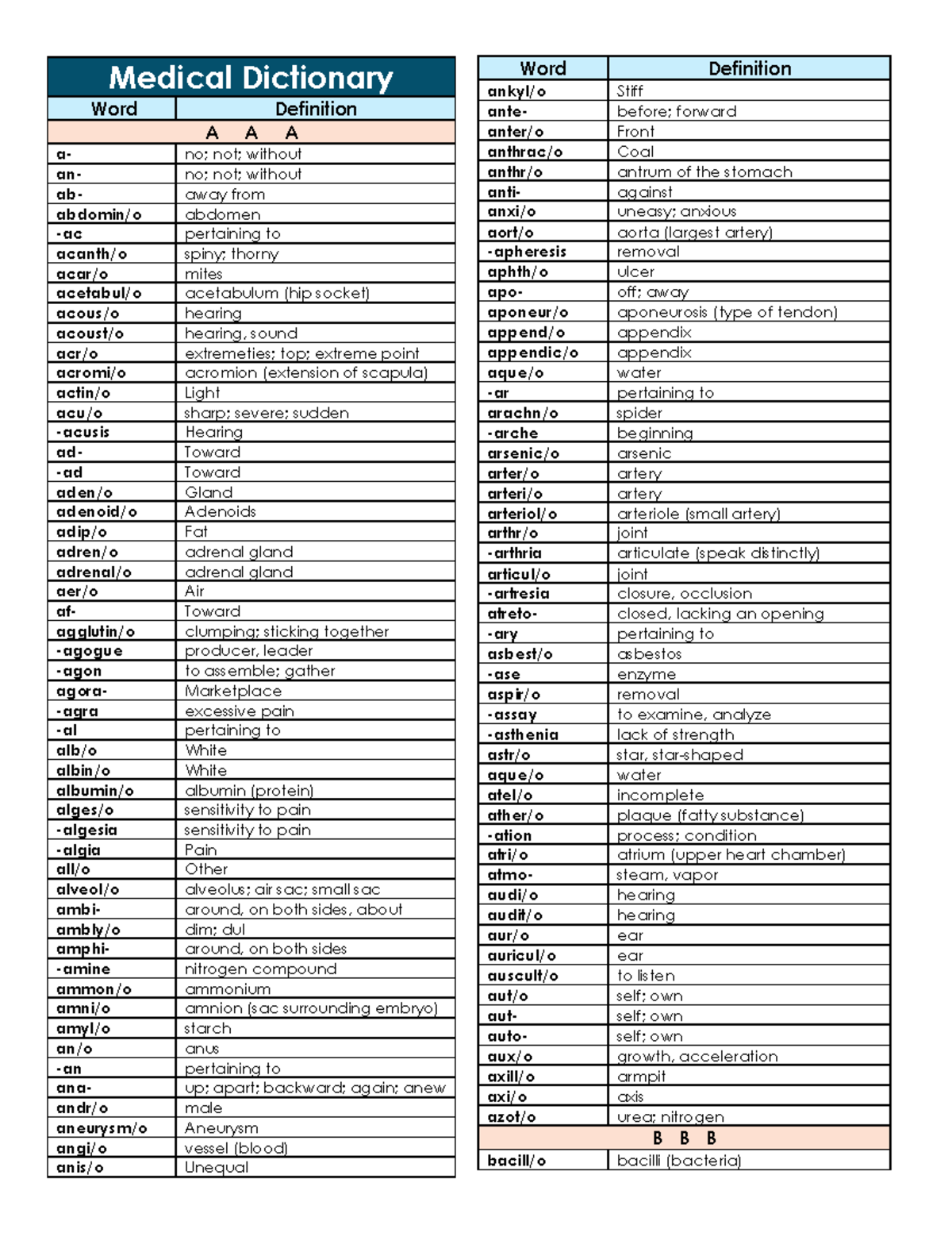 Medical Terminology Dictionary 4 - Medical Dictionary Word Definition A ...