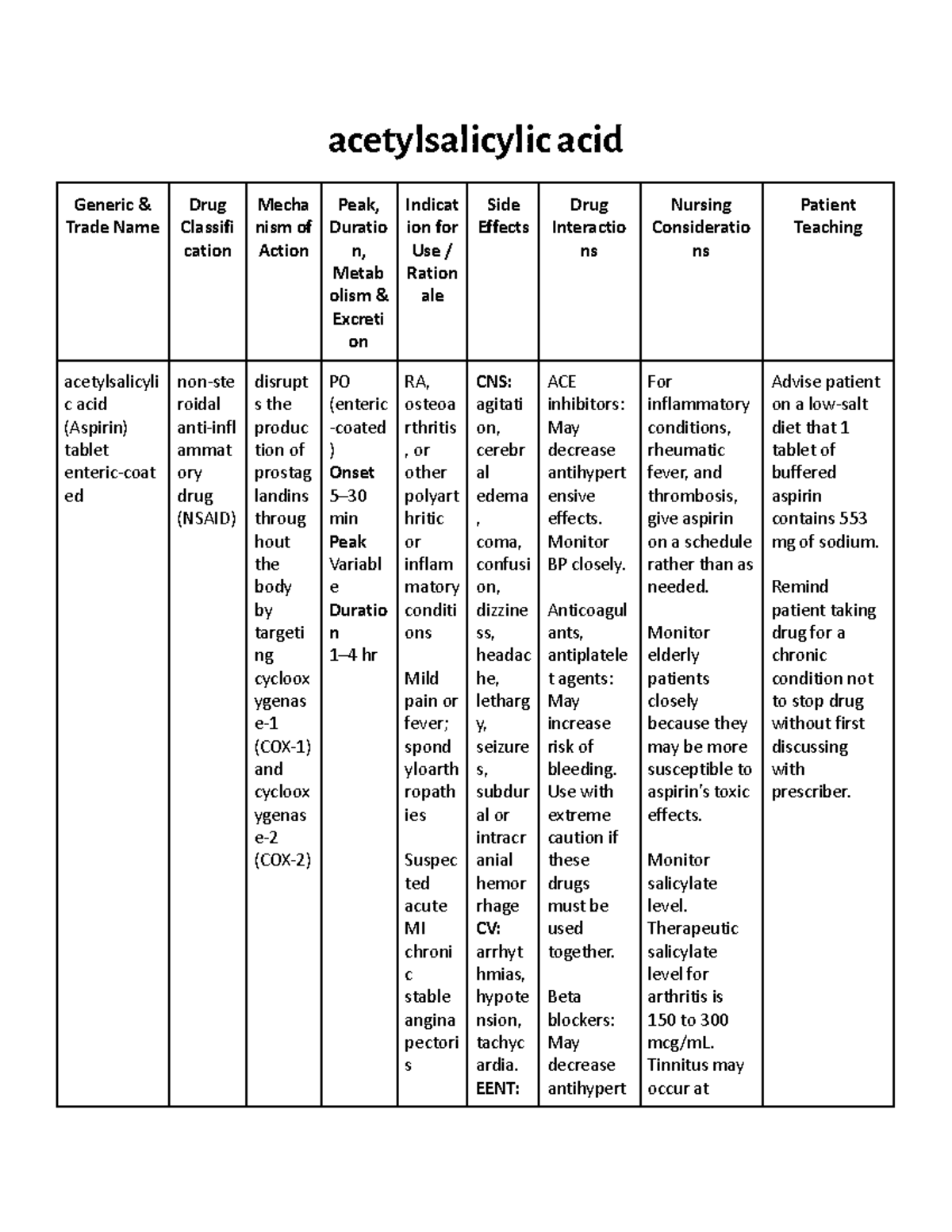Acetylsalicylic acid - acetylsalicylic acid Generic & Trade Name Drug ...