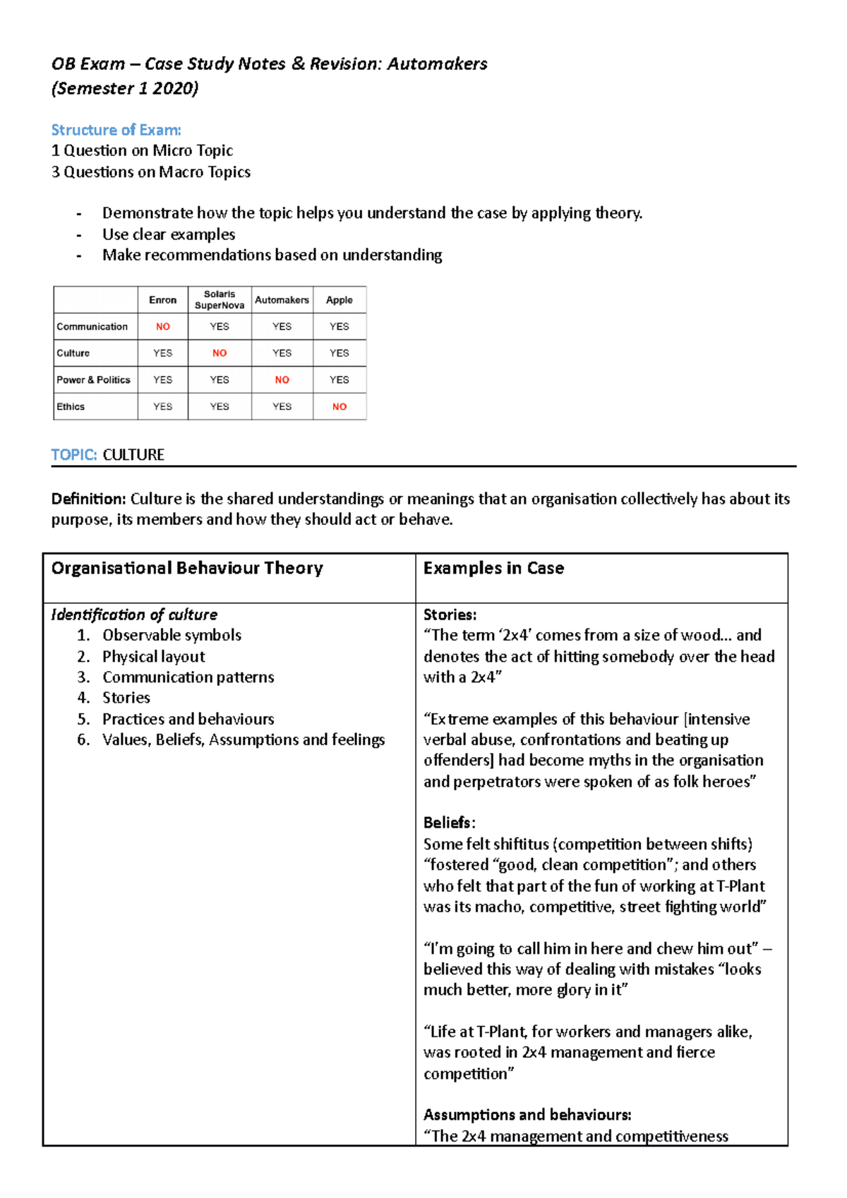 OB Exam Case - Automakers - OB Exam – Case Study Notes & Revision ...